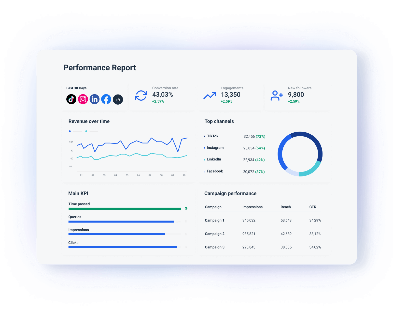 Marketing Performance Monitoring & Reporting Made Easy | Whatagraph
