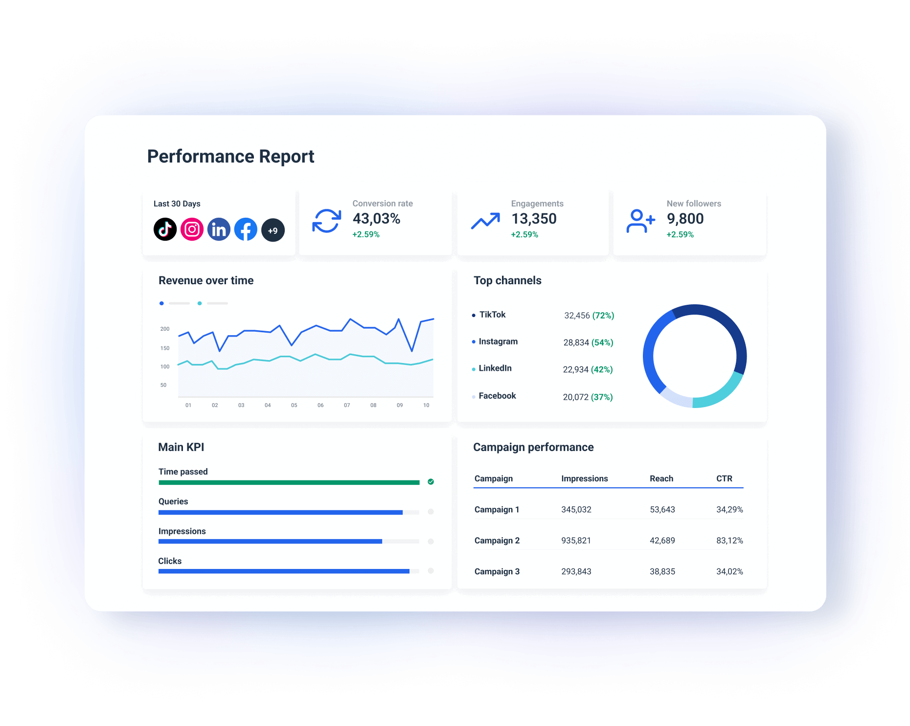 Marketing Performance Monitoring & Reporting Made Easy | Whatagraph