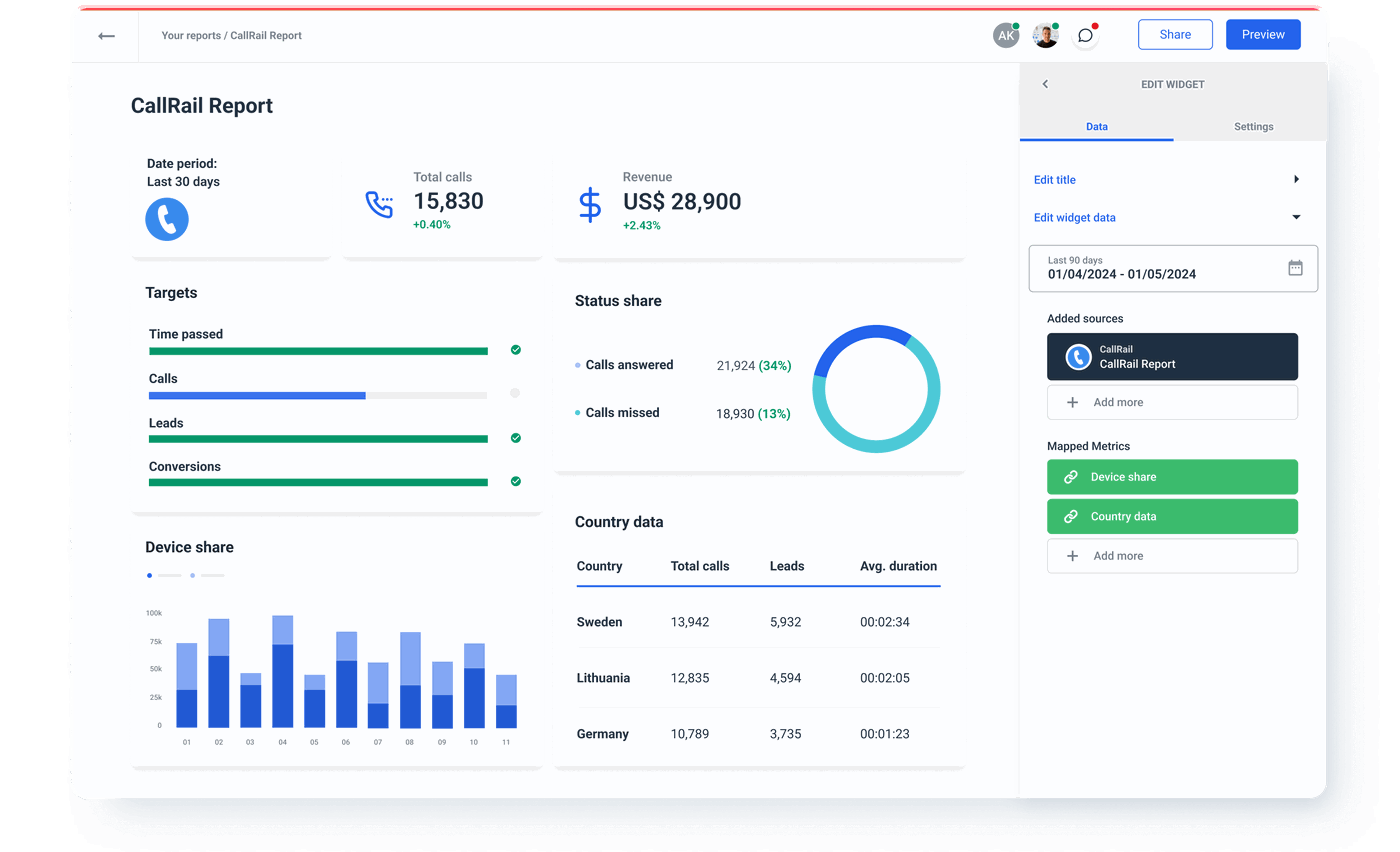 CallRail API Integration | Whatagraph