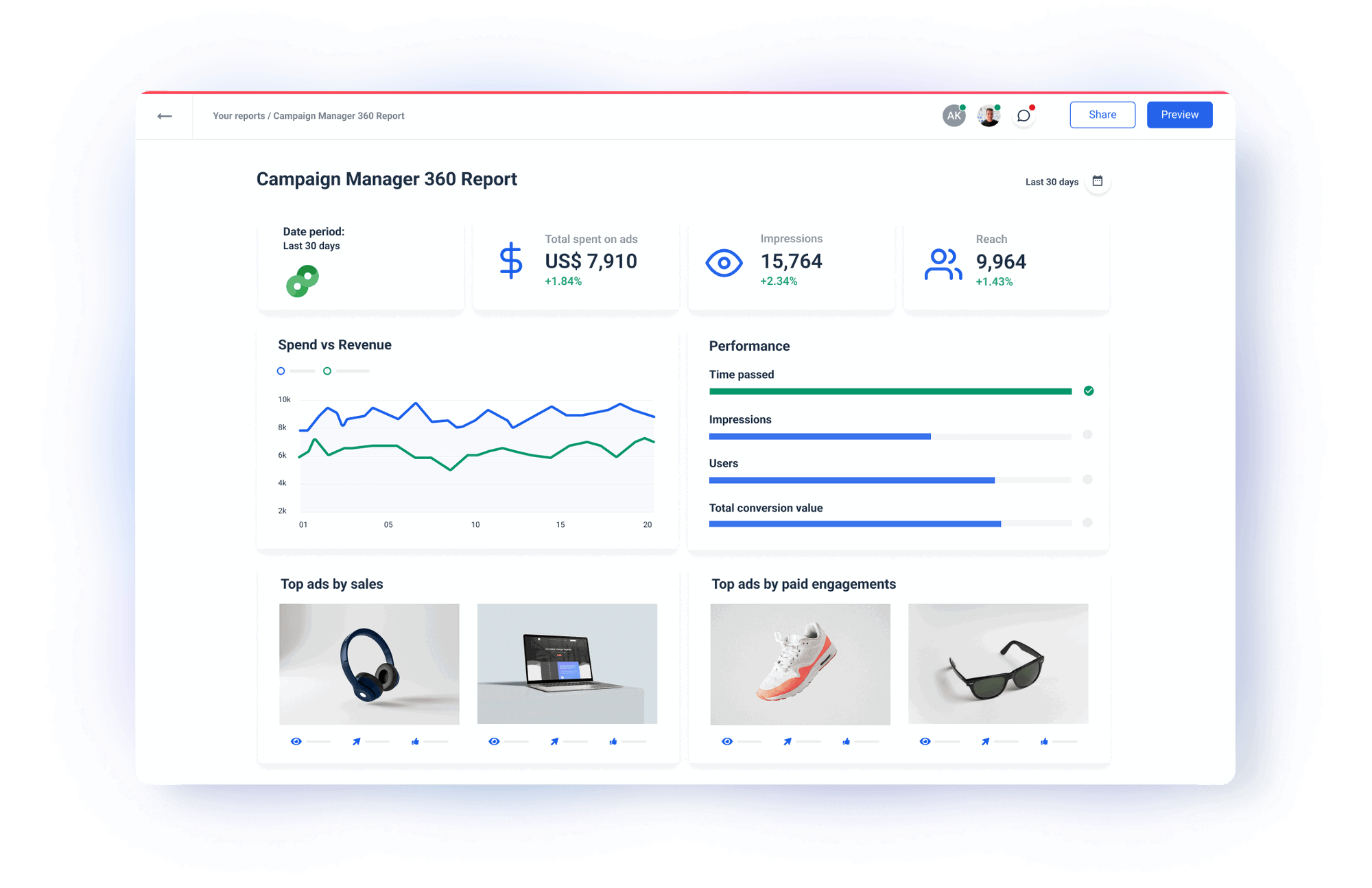 Campaign Manager 360 API Integration | Whatagraph