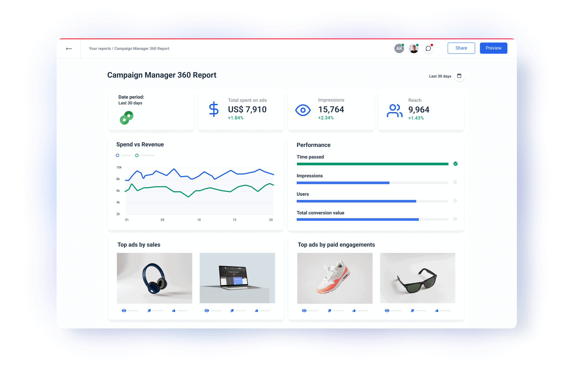 Campaign Manager 360 API Integration | Whatagraph
