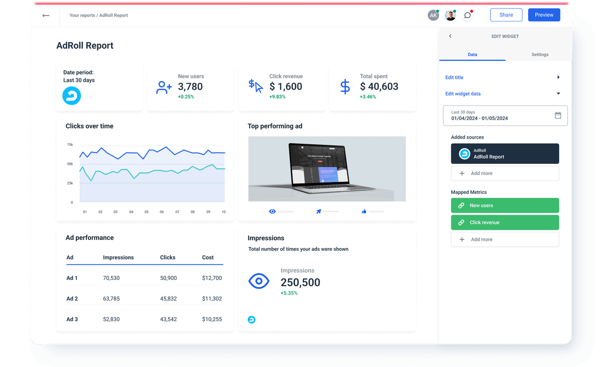 AdRoll API Integration | Whatagraph