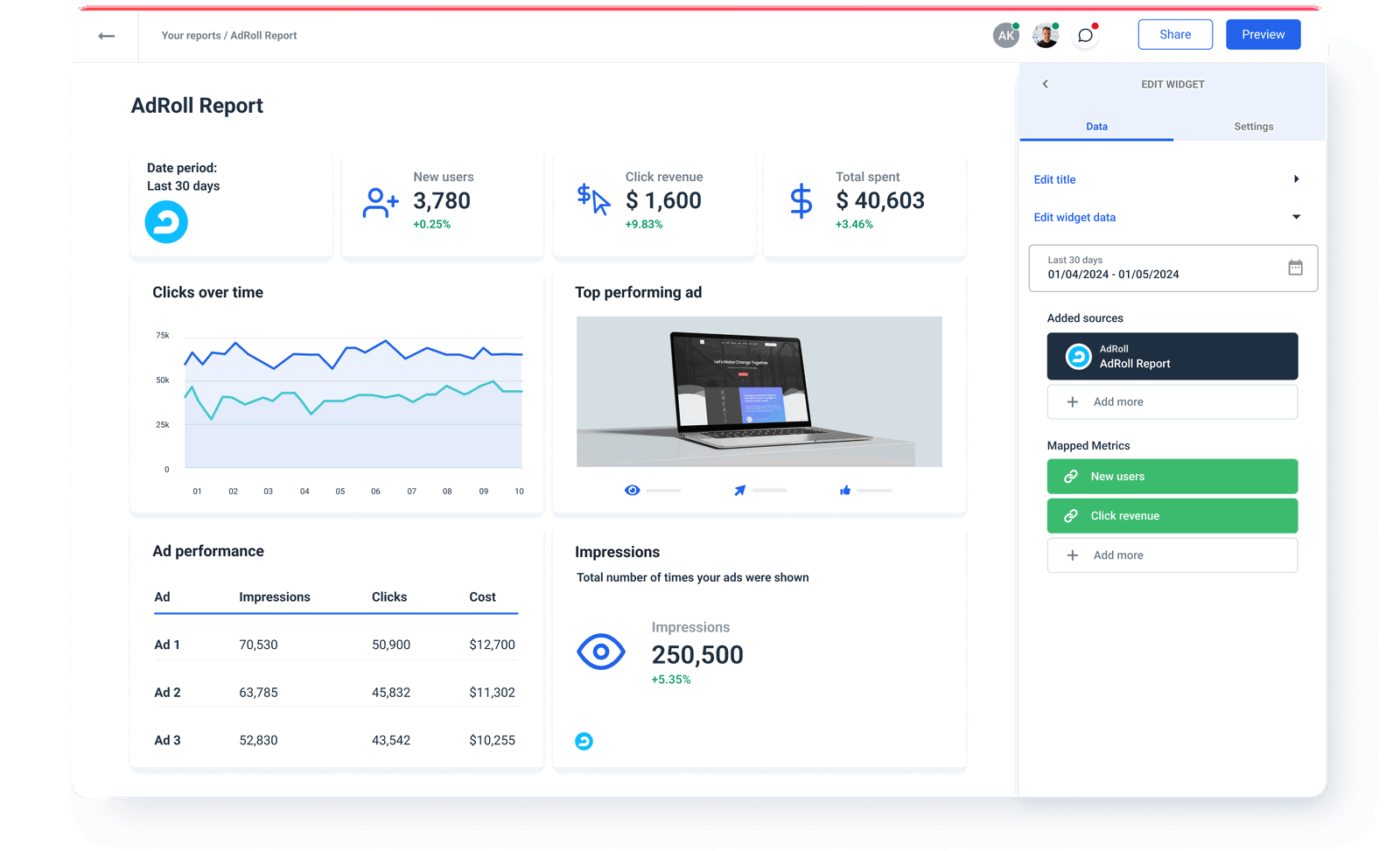 AdRoll API Integration | Whatagraph