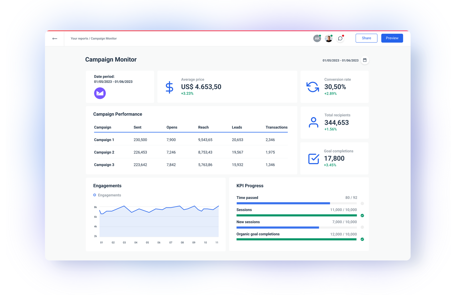 Try Our Campaign Monitor Reporting Tool | Whatagraph