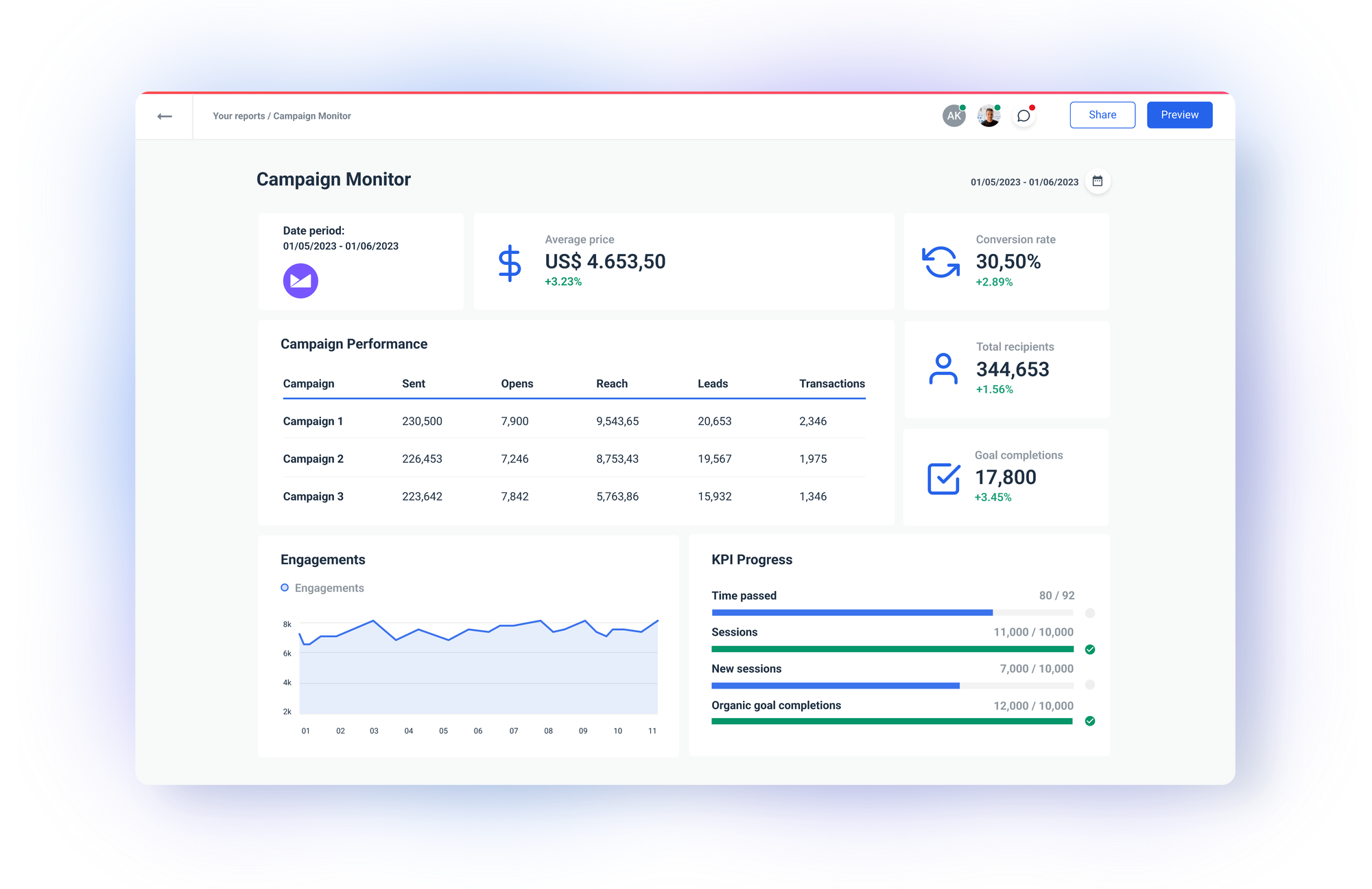 Try Our Campaign Monitor Reporting Tool | Whatagraph