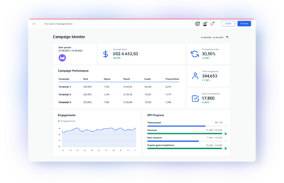 Try Our Campaign Monitor Reporting Tool | Whatagraph