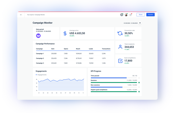 Try Our Campaign Monitor Reporting Tool | Whatagraph