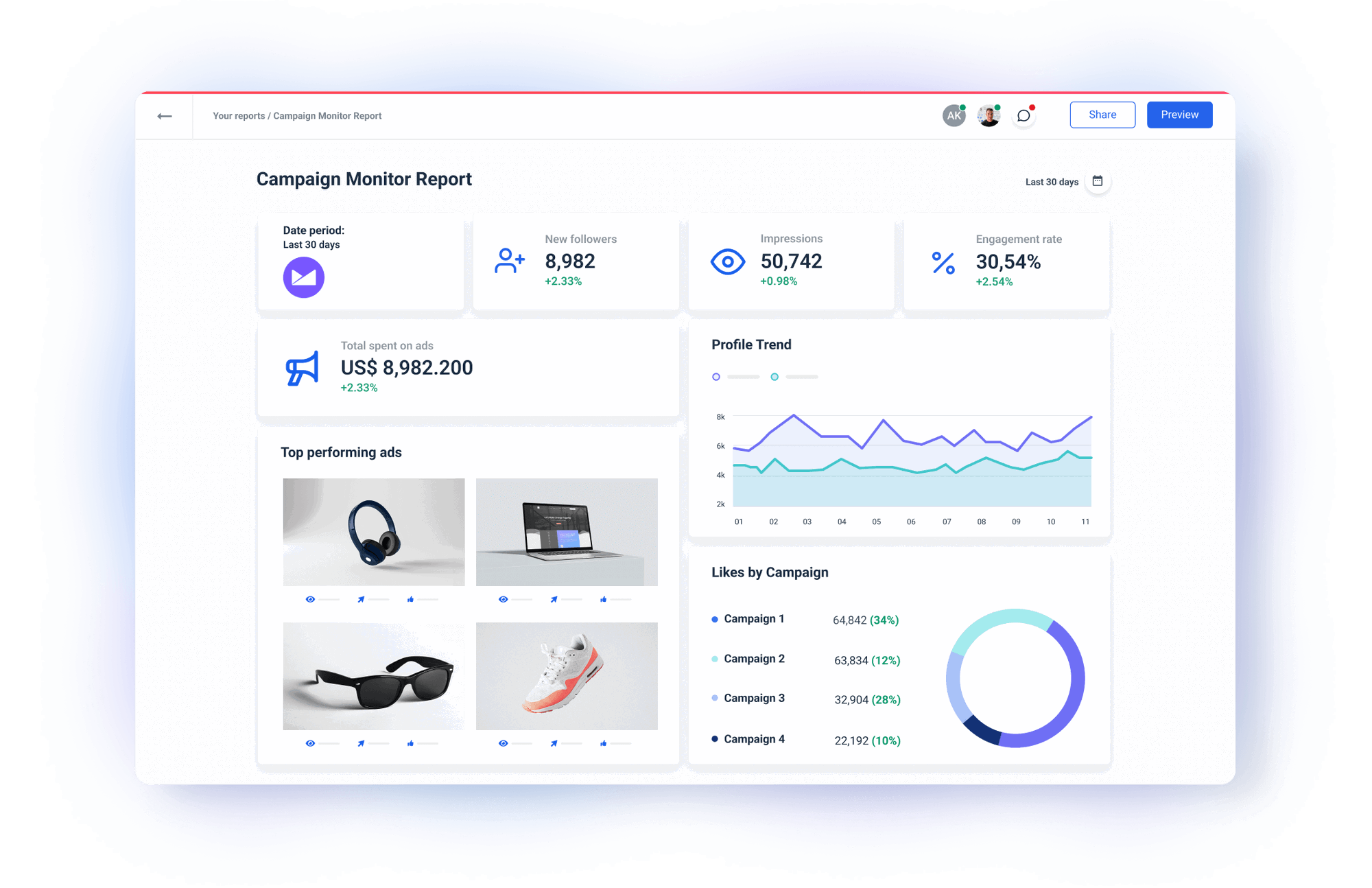 Campaign Monitor API Integration | Whatagraph