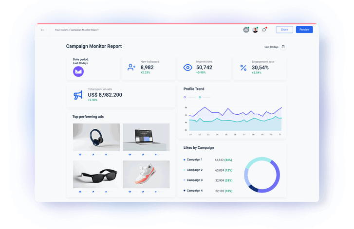 Campaign Monitor API Integration | Whatagraph