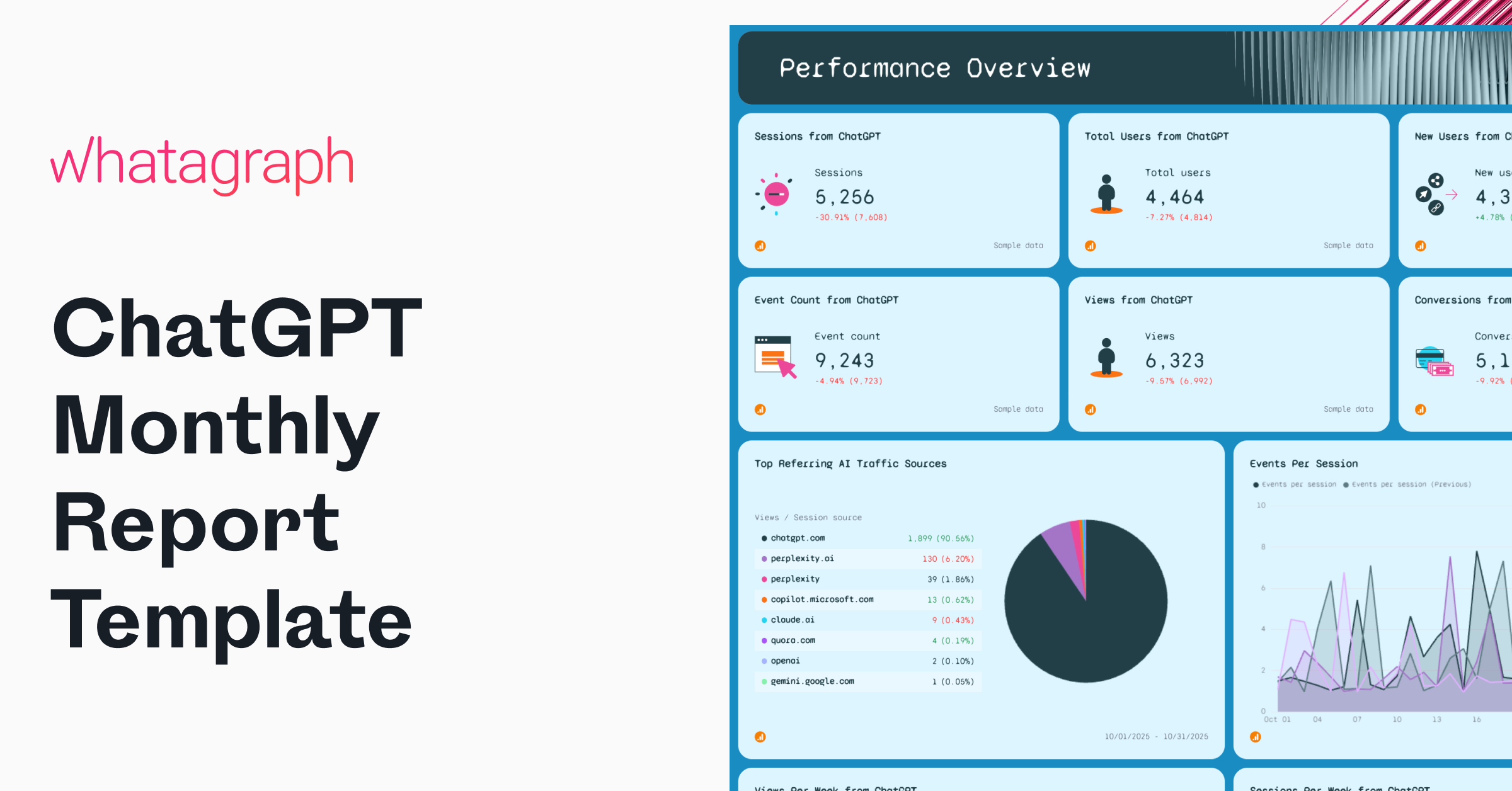 Free ChatGPT Monthly Report Template | Ready in Seconds | Whatagraph