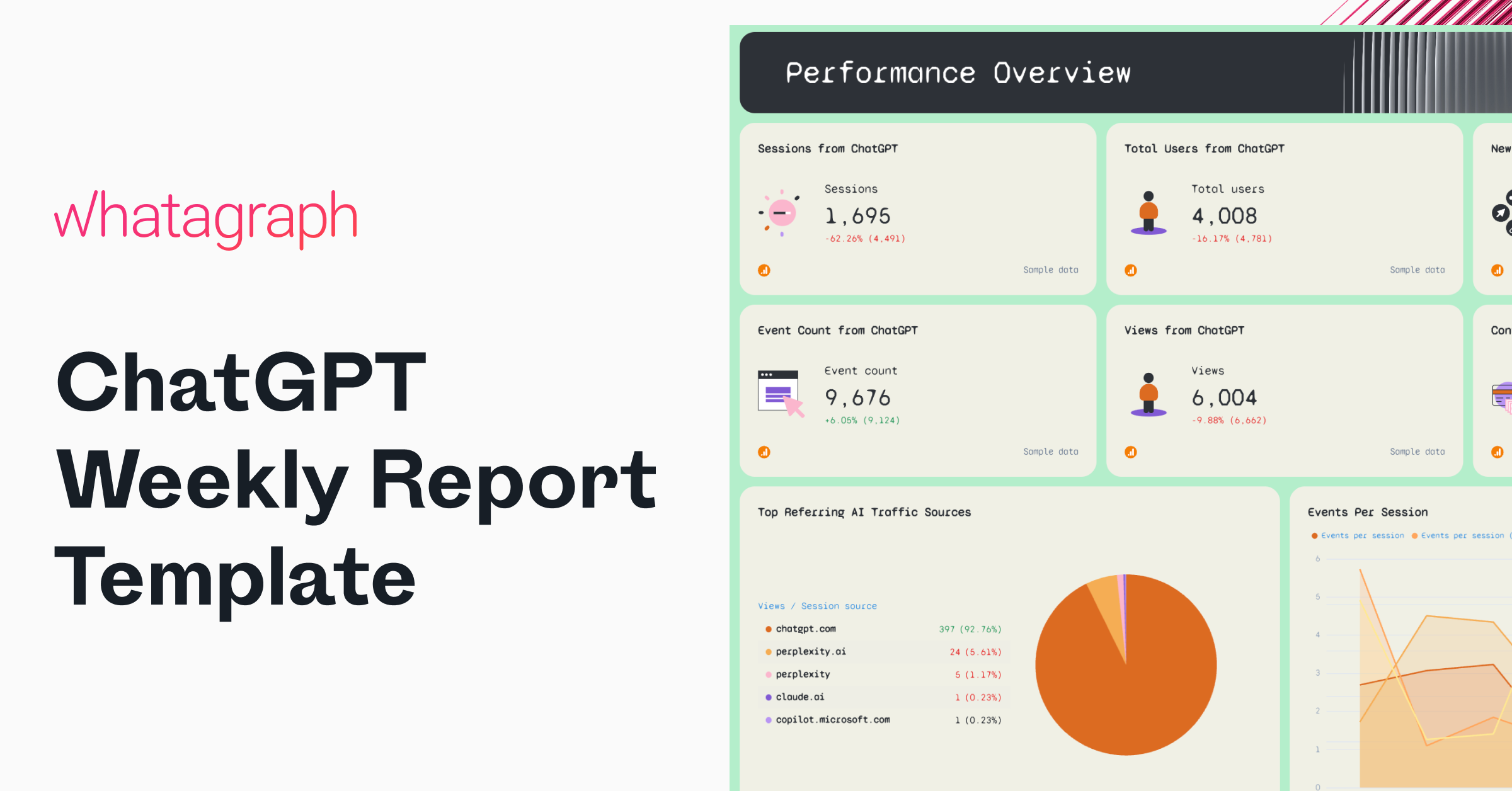 Free ChatGPT Weekly Report Template | Ready in Seconds | Whatagraph