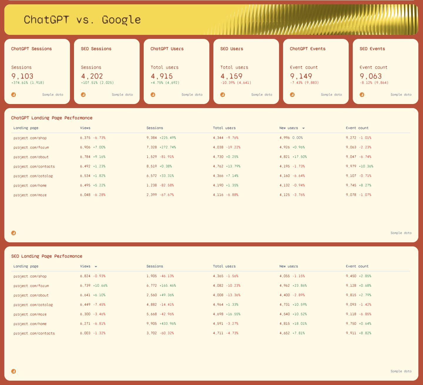 Free ChatGPT Daily Report Template | Ready in Seconds | Whatagraph