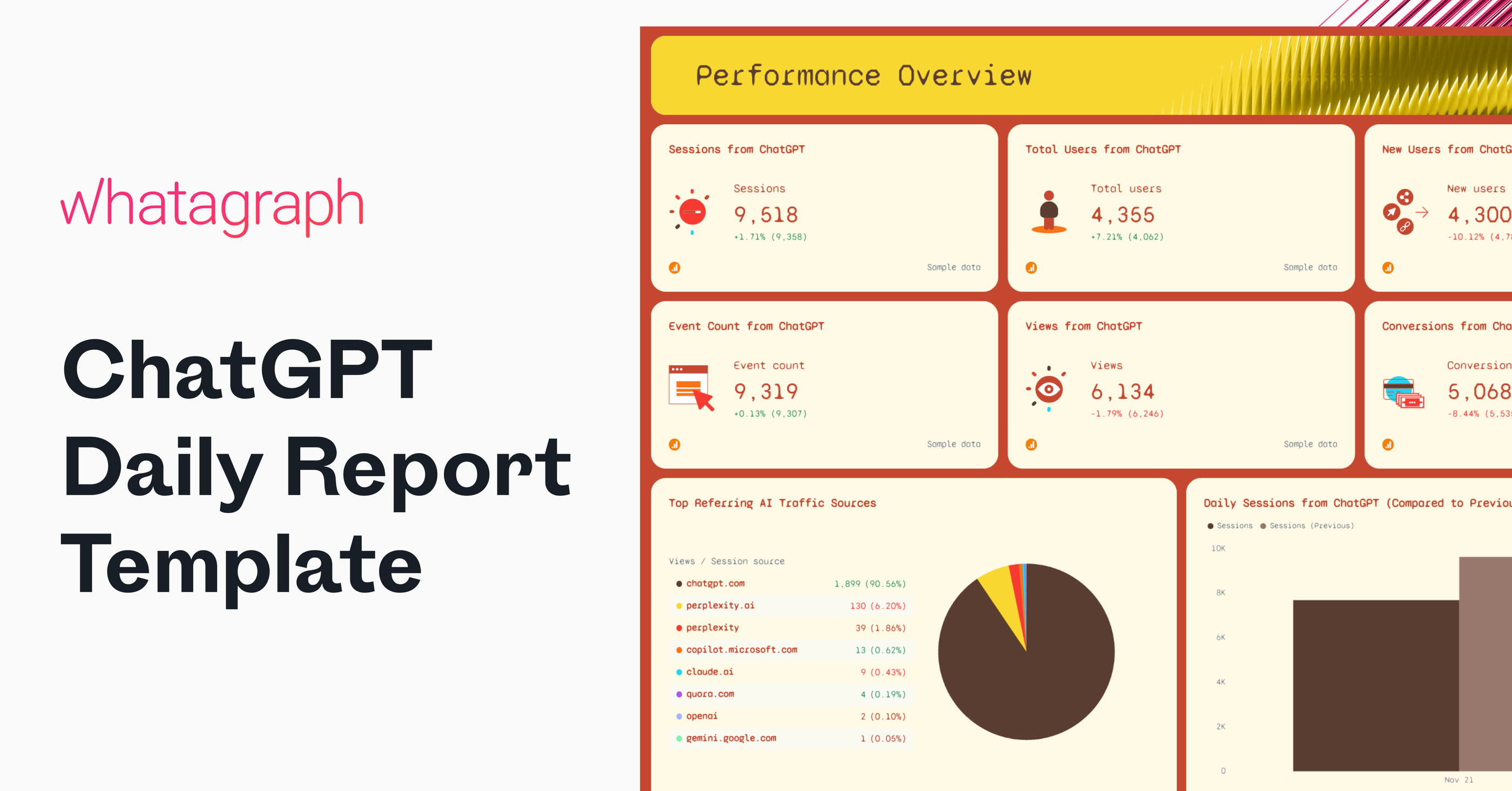 Free ChatGPT Daily Report Template | Ready in Seconds | Whatagraph