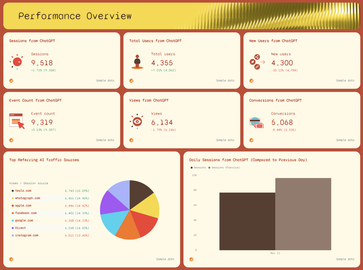 Free ChatGPT Daily Report Template | Ready in Seconds | Whatagraph