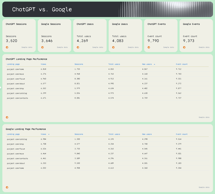 Free ChatGPT Weekly Report Template | Ready in Seconds | Whatagraph
