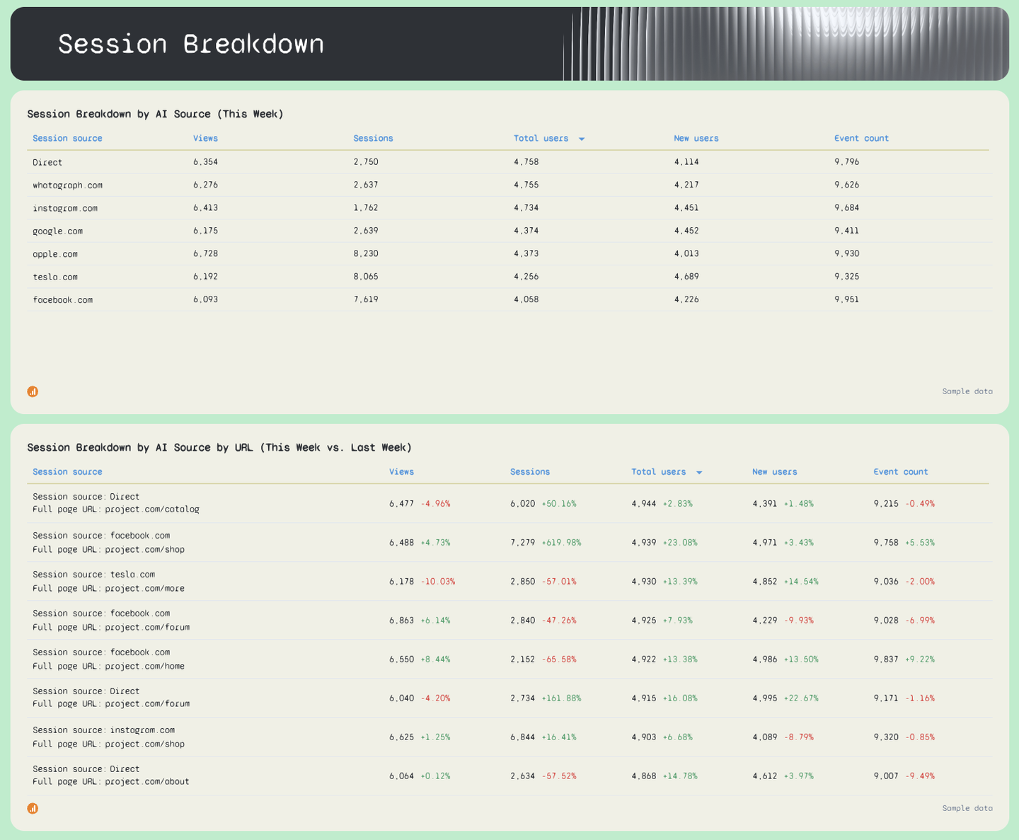 Free ChatGPT Weekly Report Template | Ready in Seconds | Whatagraph
