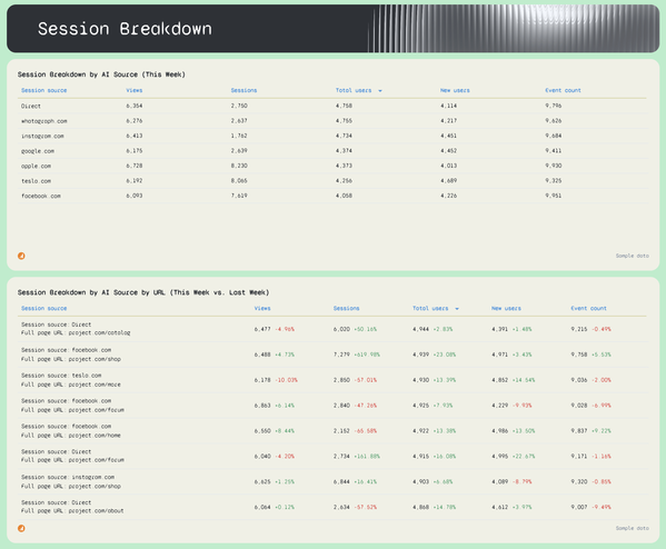 Free ChatGPT Weekly Report Template | Ready in Seconds | Whatagraph