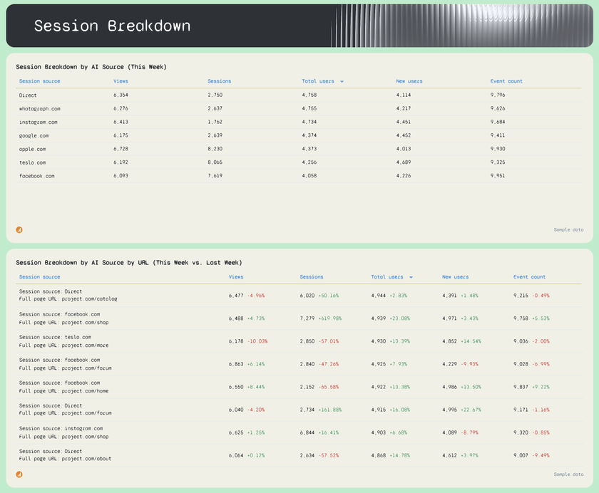 Free ChatGPT Weekly Report Template | Ready in Seconds | Whatagraph