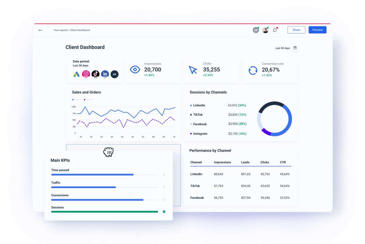 Client Dashboard Software for Marketing Agencies | Whatagraph