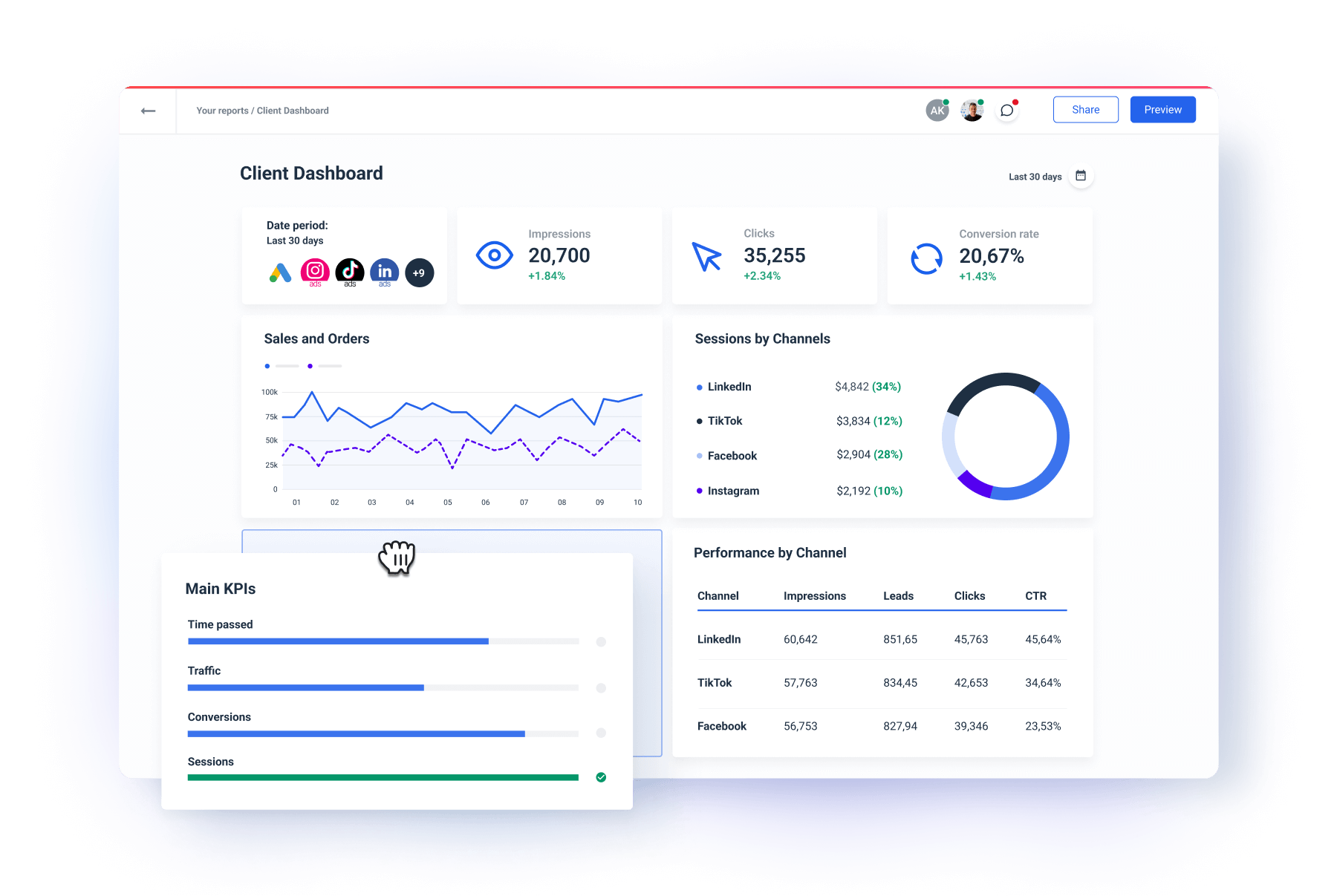 Client Dashboard Software for Marketing Agencies | Whatagraph