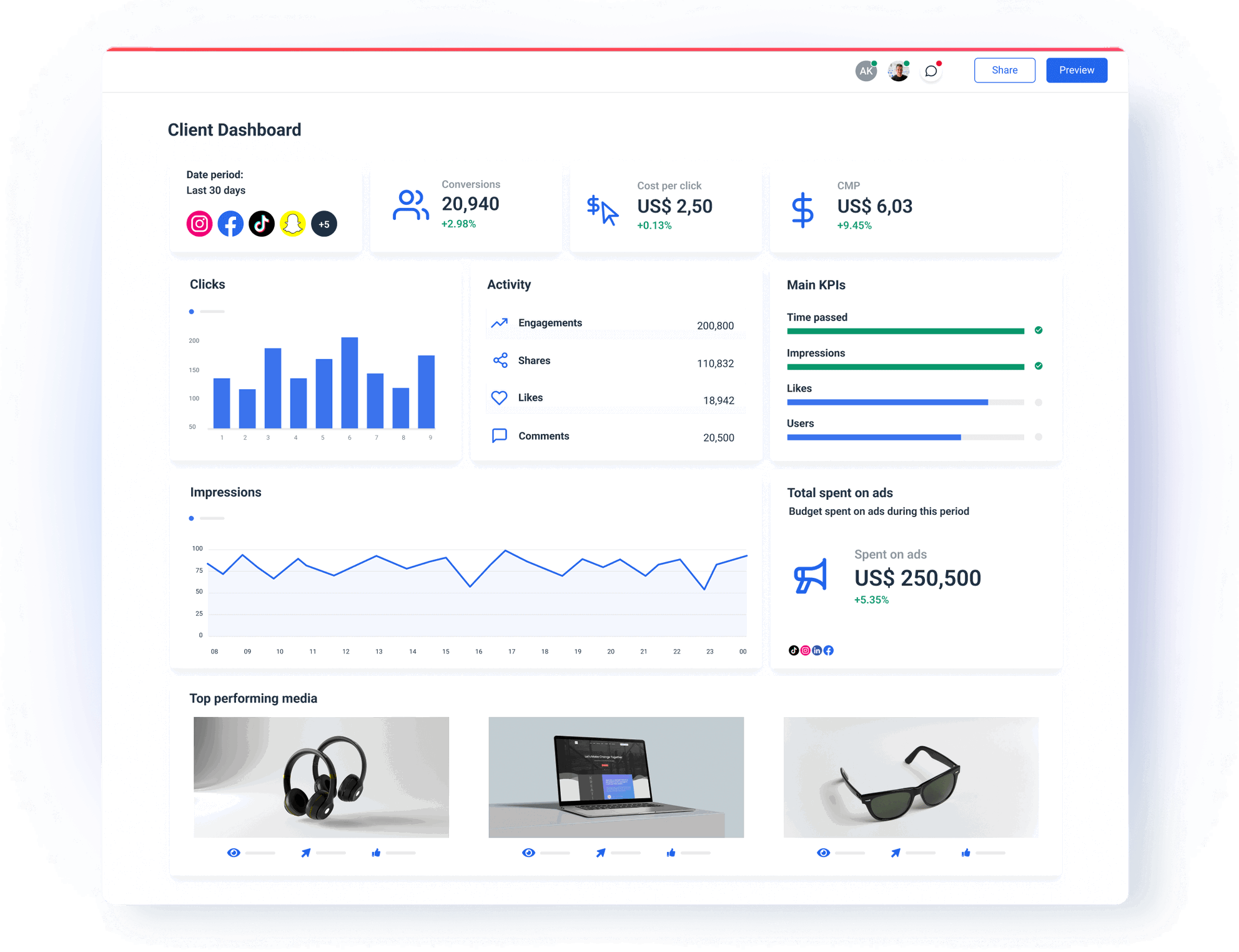 Client Dashboard Software for Marketing Agencies | Whatagraph