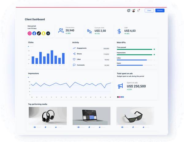 Client Dashboard Software for Marketing Agencies | Whatagraph
