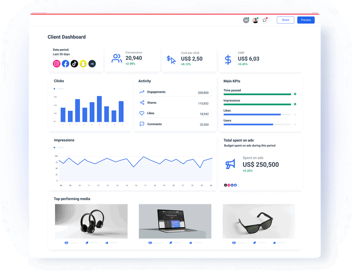 Client Dashboard Software for Marketing Agencies | Whatagraph