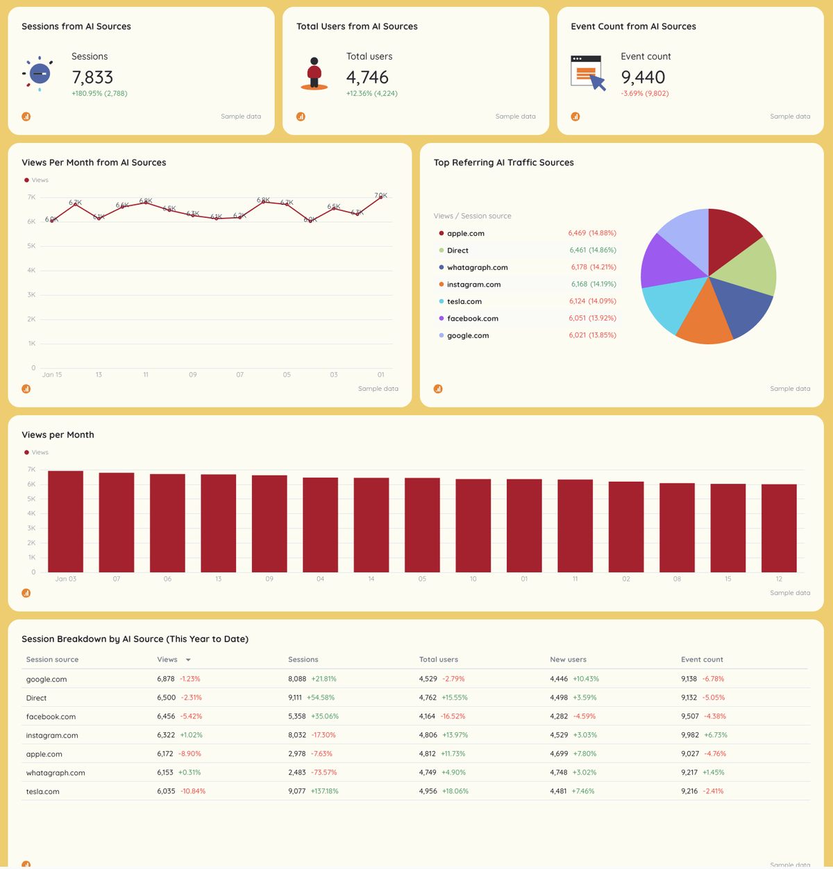 Free Client Reporting Template | Ready in Seconds | Whatagraph