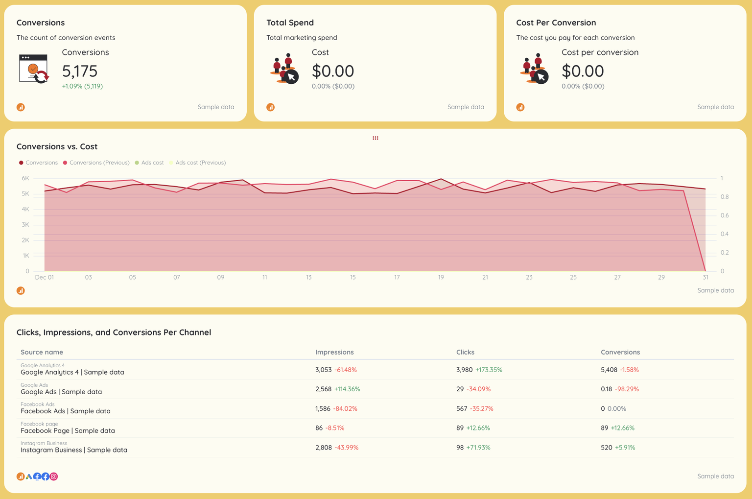Free Client Reporting Template | Ready in Seconds | Whatagraph
