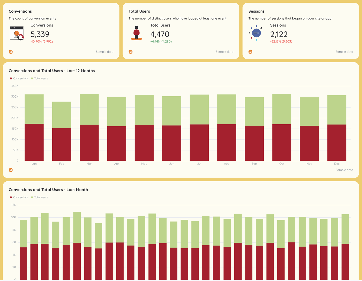 Free Client Reporting Template | Ready in Seconds | Whatagraph