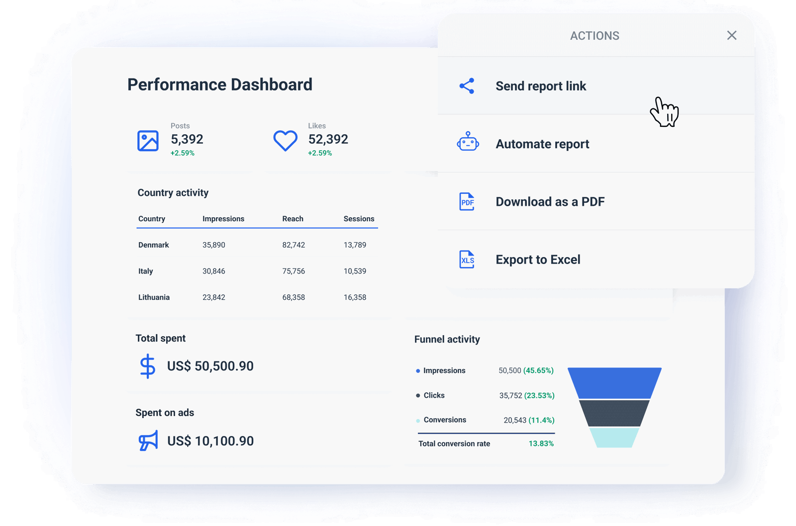 Best Performance Dashboard for Your Agency | Whatagraph