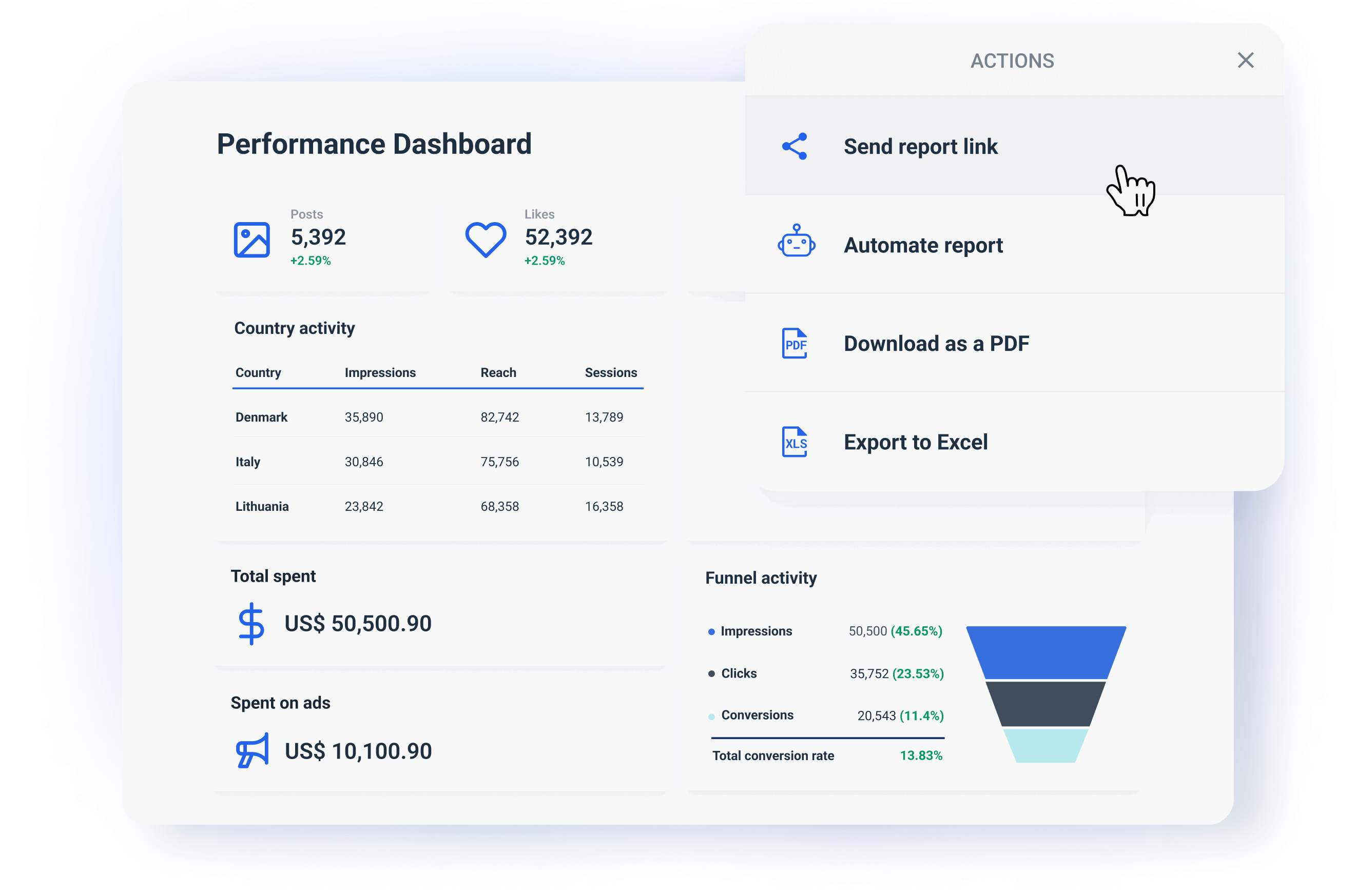 Best Performance Dashboard for Your Agency | Whatagraph