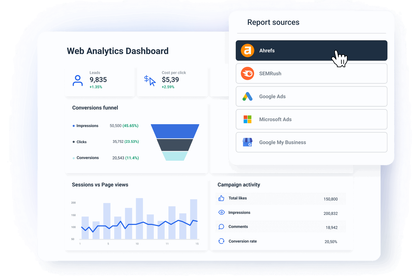 Website Dashboard for Marketers | Whatagraph