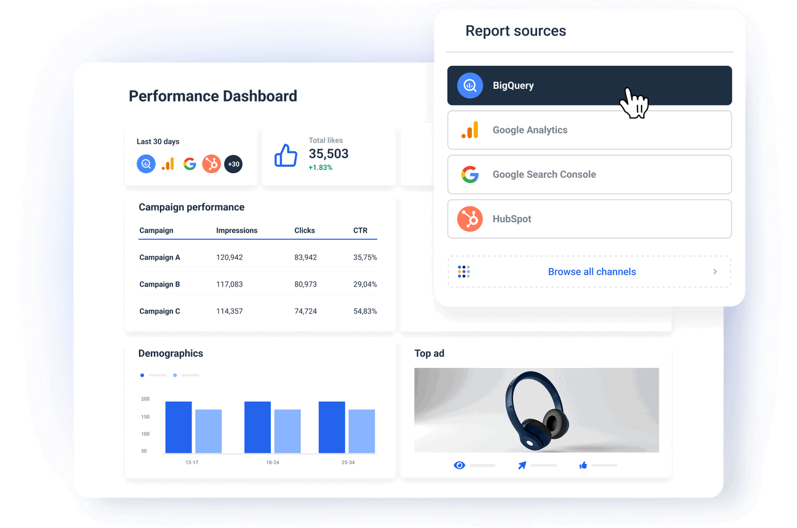 BigQuery Dashboard for Marketers | Whatagraph