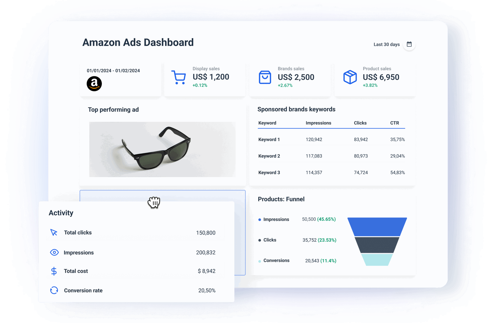 Amazon Ads Dashboard for Agencies | Whatagraph