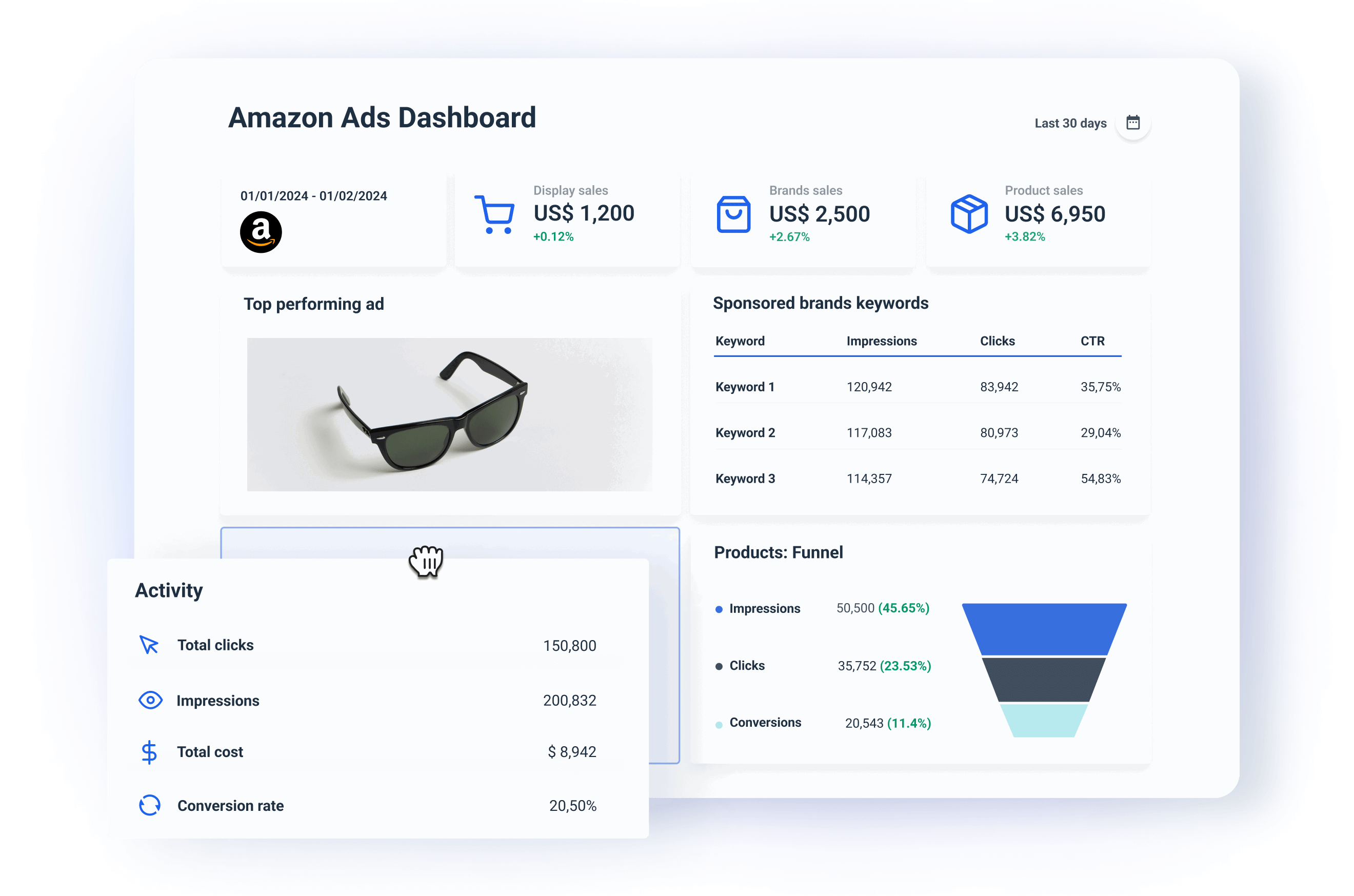 Amazon Ads Dashboard for Agencies | Whatagraph
