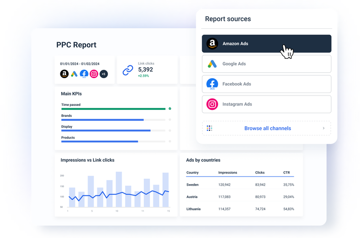 Amazon Ads Dashboard for Agencies | Whatagraph