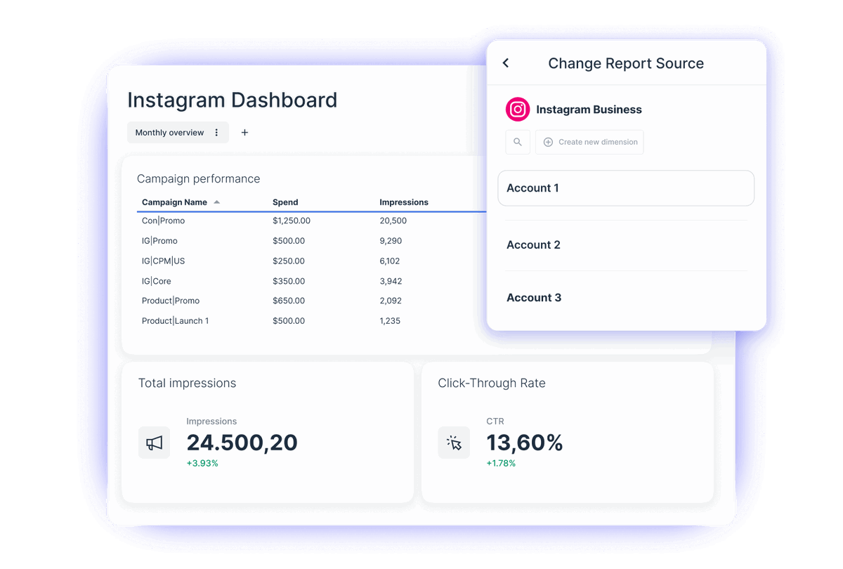 Instagram Dashboard Template - Ready to Use | Whatagraph