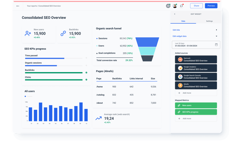 Client Reporting Guide for Marketers | Whatagraph