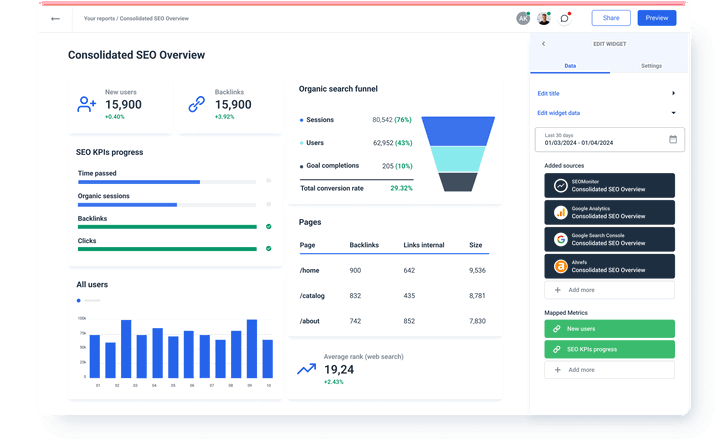 SEOMonitor API Integration | Whatagraph