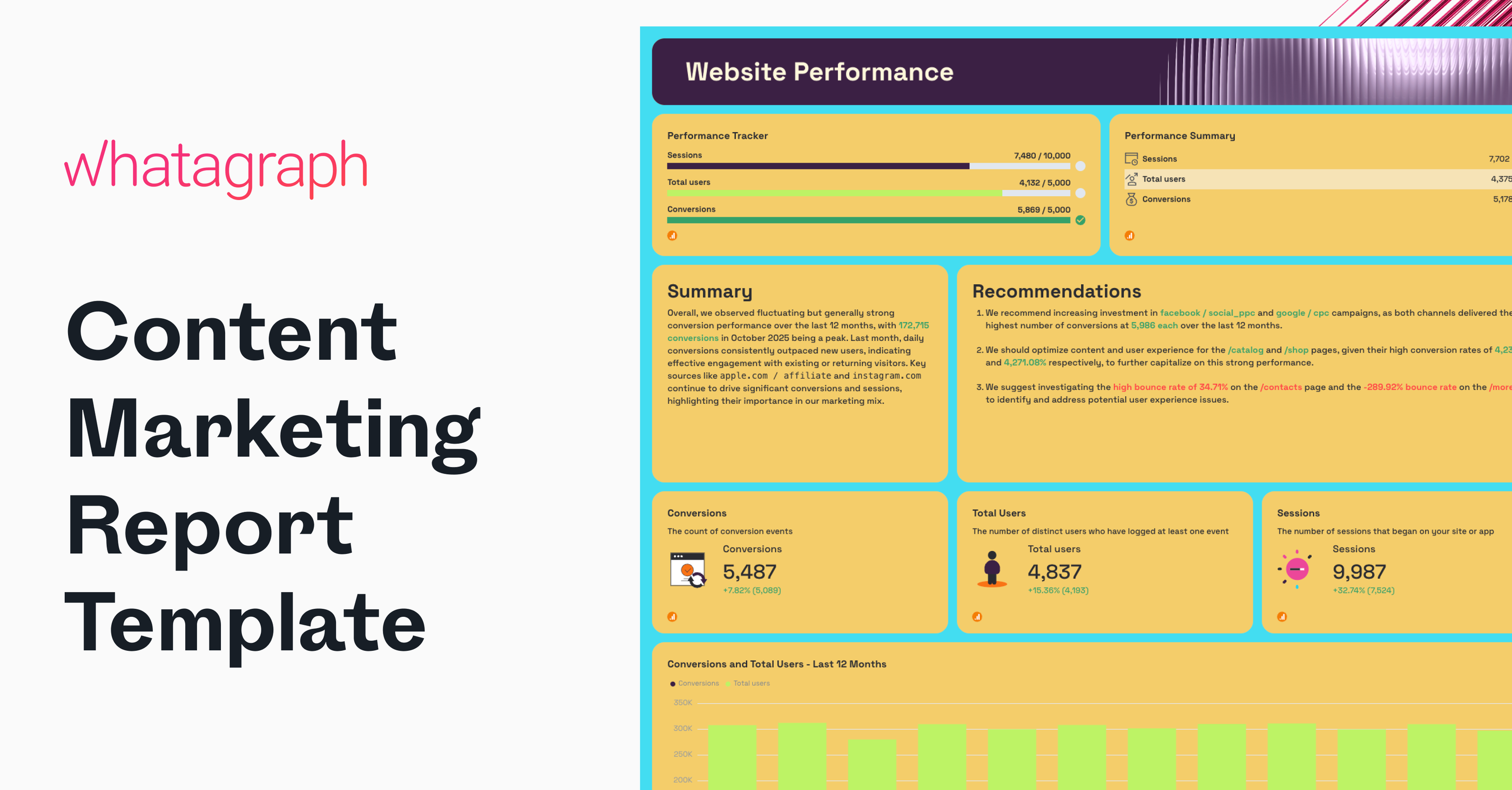 Free Content Marketing Report Template | Ready in Seconds | Whatagraph
