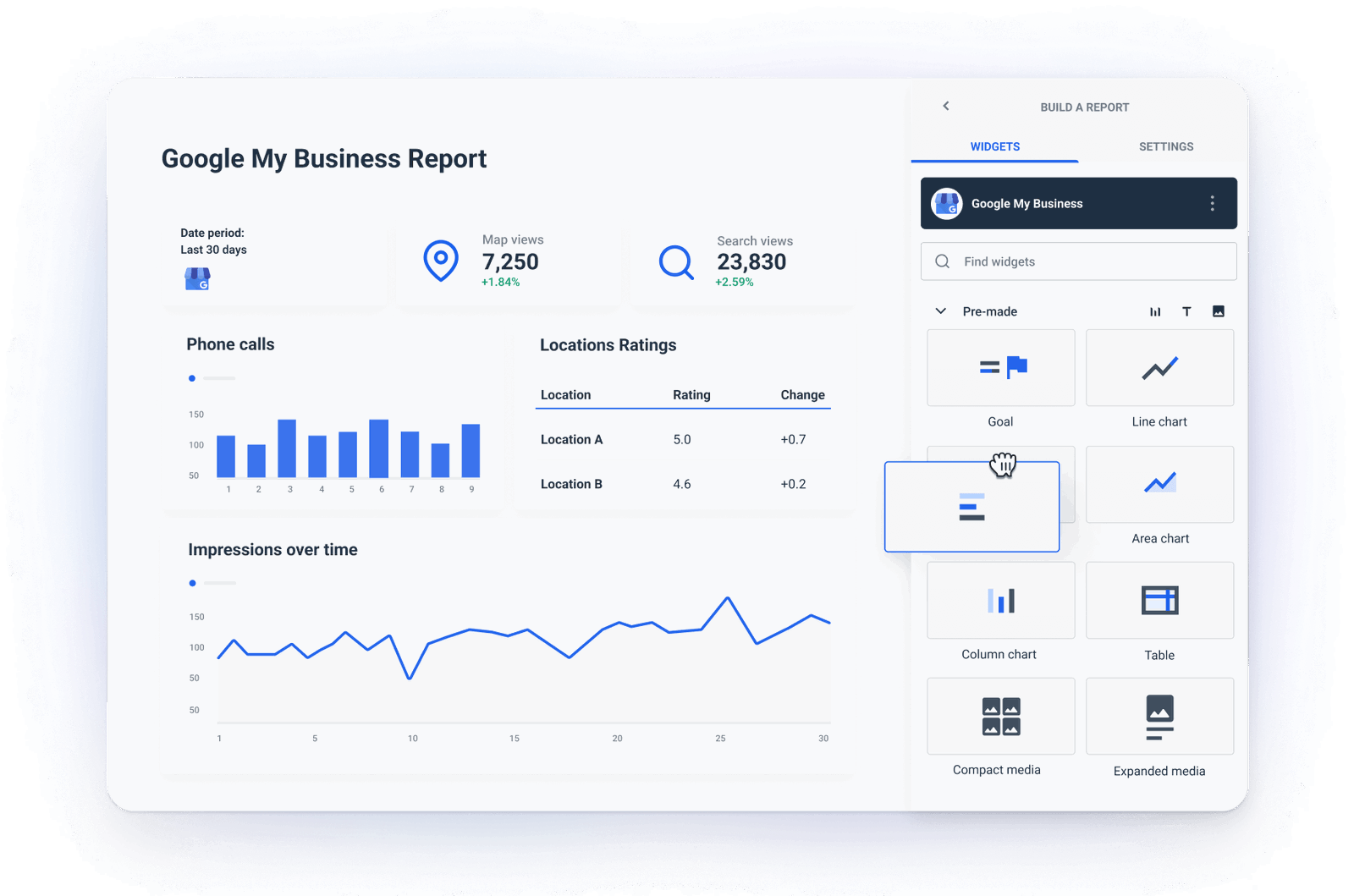 Google My Business Reporting Tool for Agencies | Whatagraph