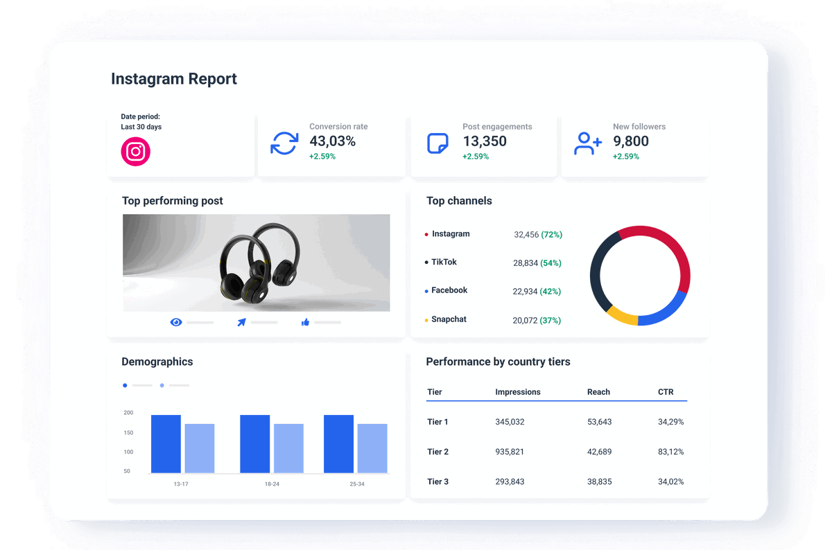 Try our Free Instagram Analytics Report Template | Whatagraph