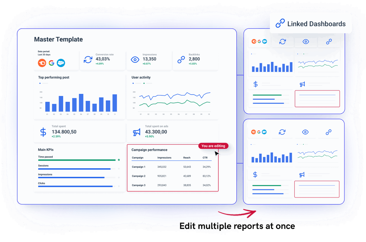 SEO Dashboard Template | Client Reporting & Performance Monitoring | Whatagraph