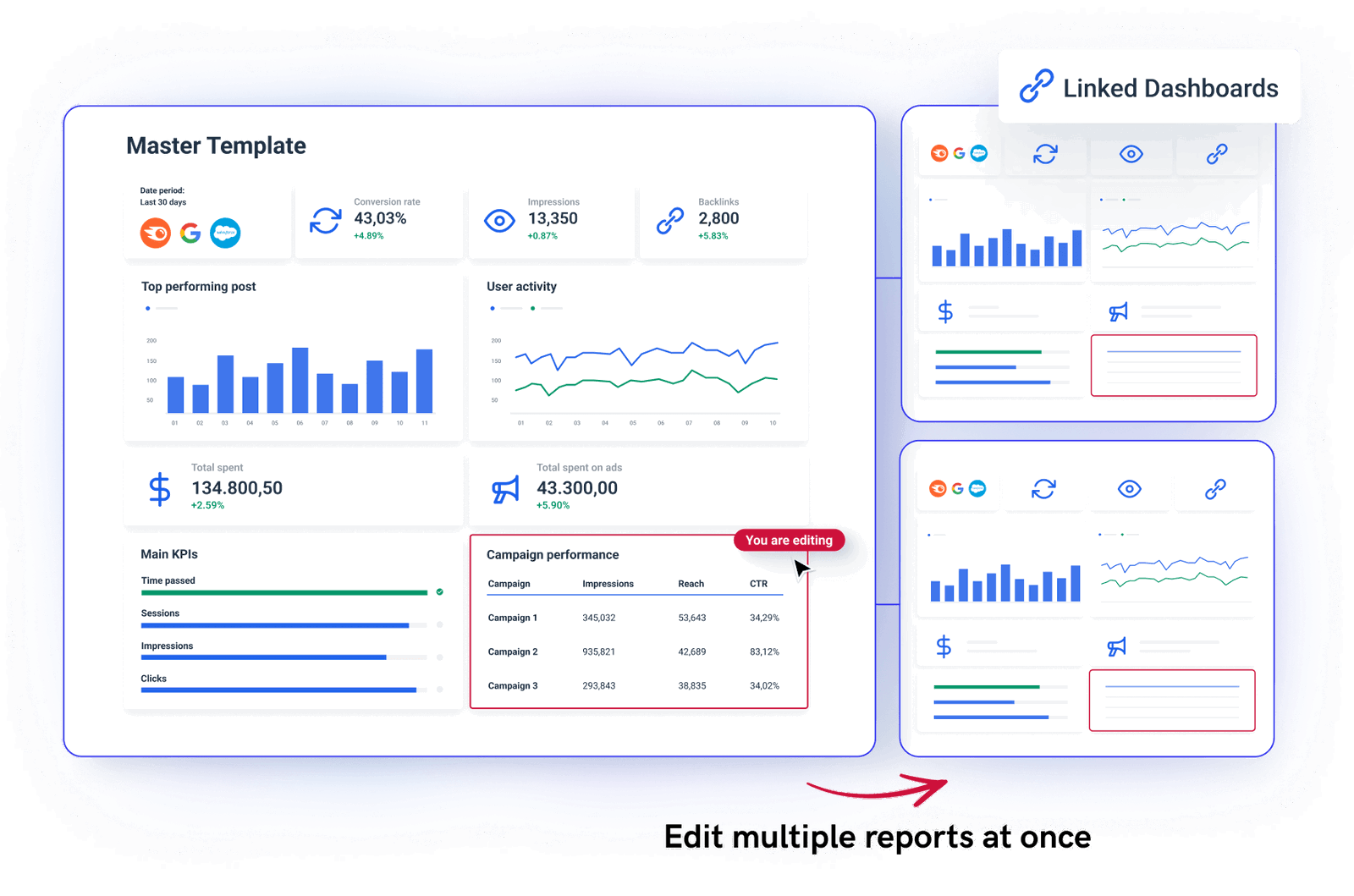 SEO Dashboard Template For Marketers & Agencies | Whatagraph