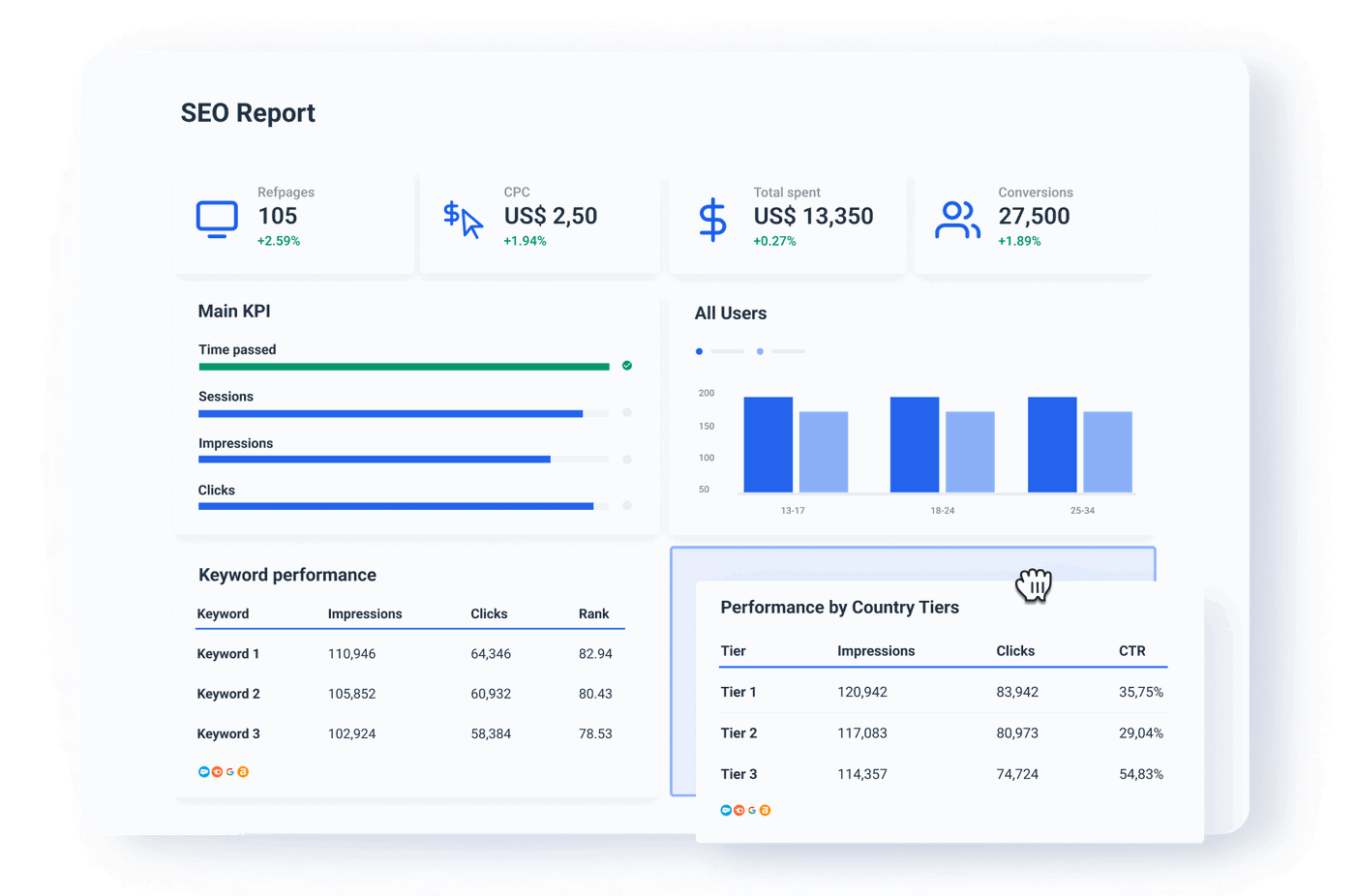 Client-Ready SEO Report Template for Agencies | Whatagraph