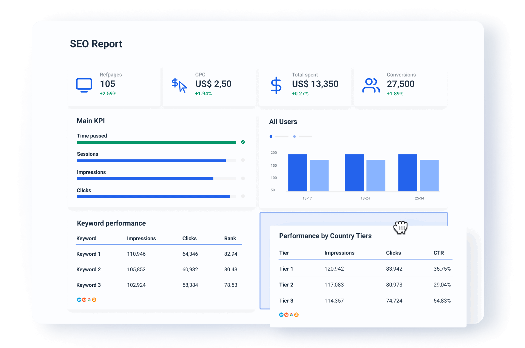 Client-Ready SEO Report Template for Agencies | Whatagraph