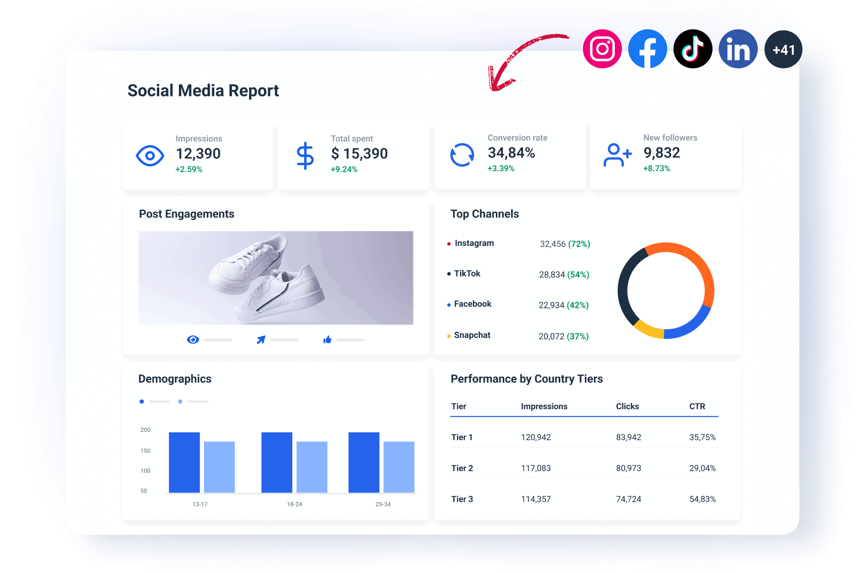 Social Media Report Template - Ready to Use | Whatagraph