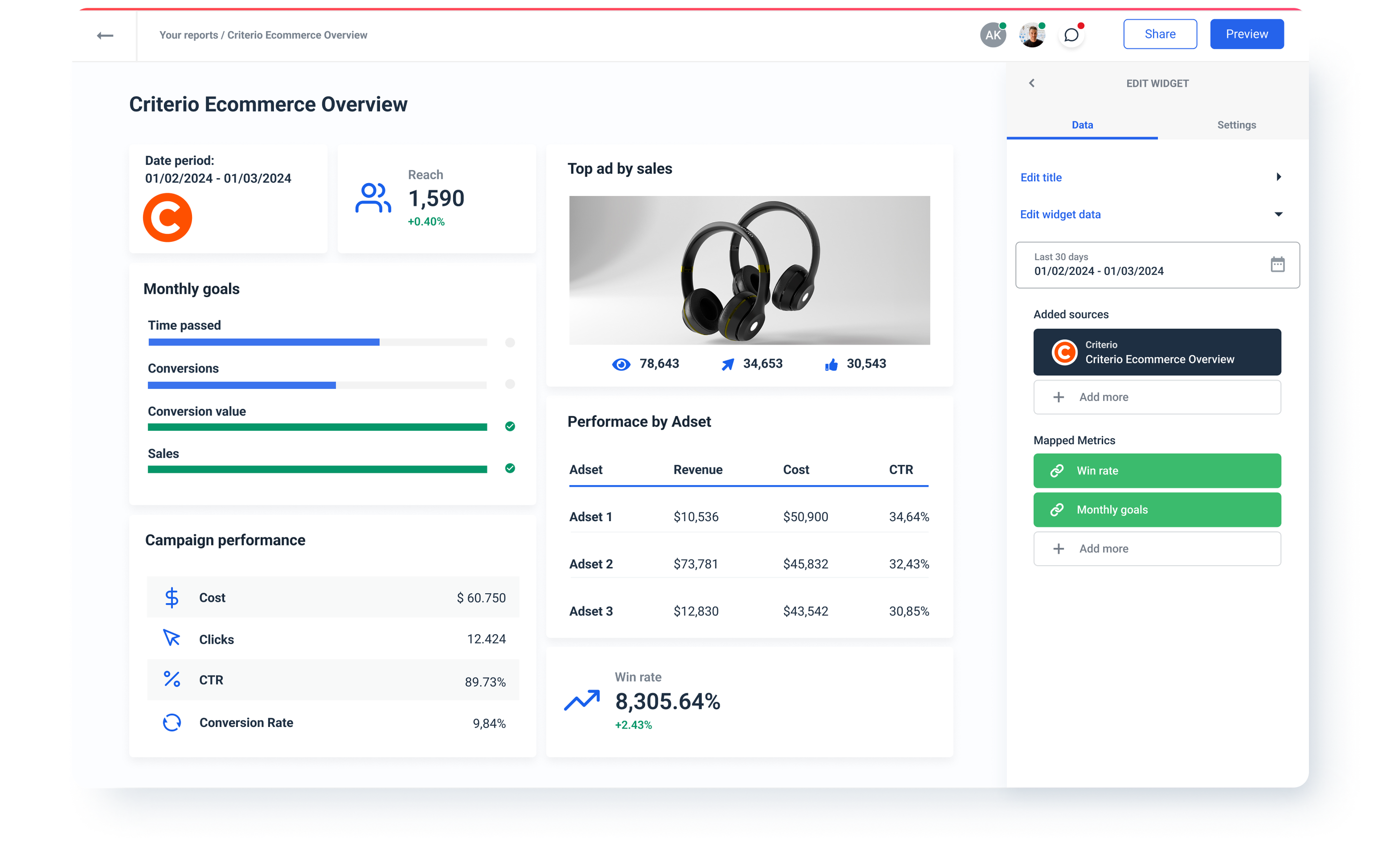 Criteo API Integration | Whatagraph