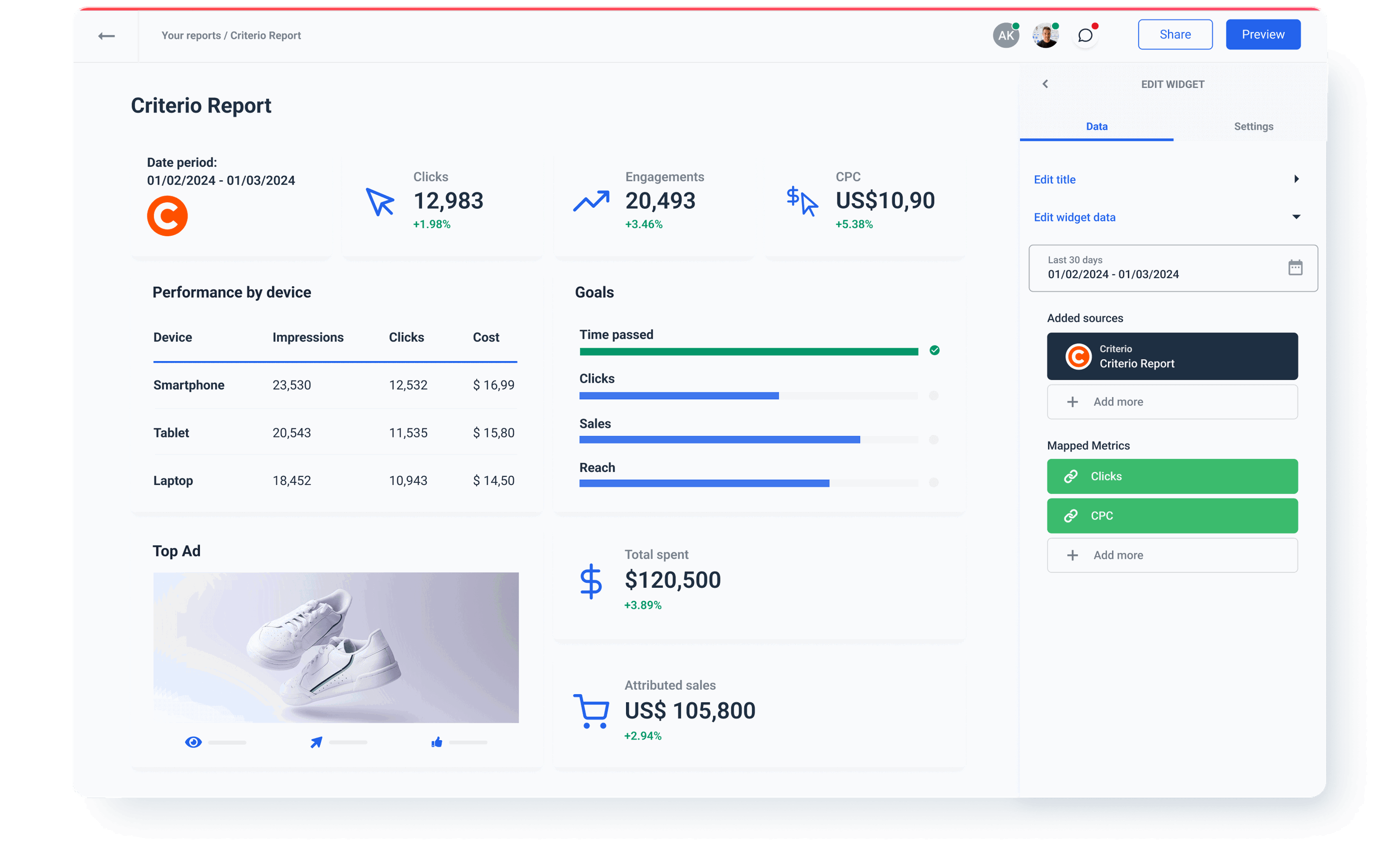Criteo API Integration | Whatagraph